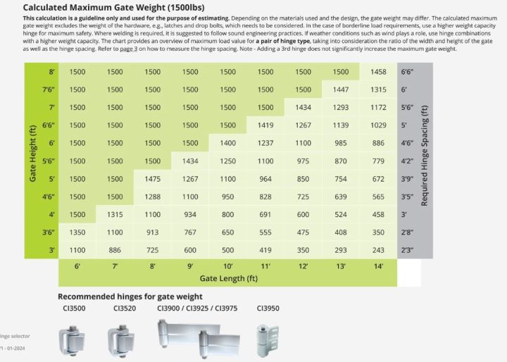 D&D CI3800 Shut It BadAss Weld-On Gate Hinge, SS