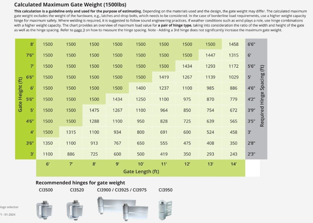 D&D CI3800 Shut It BadAss Weld-On Gate Hinge, SS